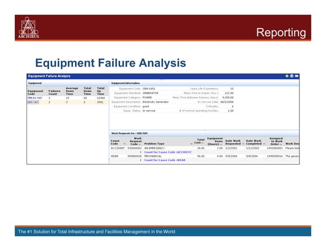 ARCHIBUS Preventive Maintenance | PPT
