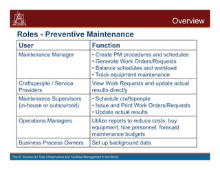 ARCHIBUS Preventive Maintenance | PPT