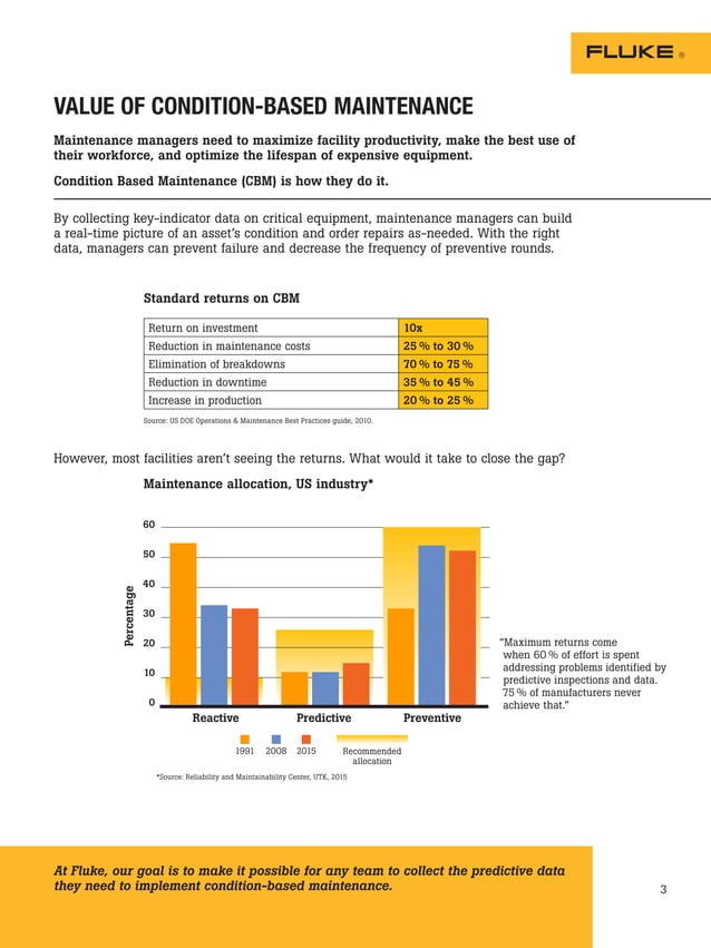 Fluke Connect Condition Based Maintenance | PDF