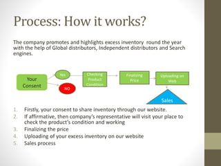 Excess_inventory_management | PPTX