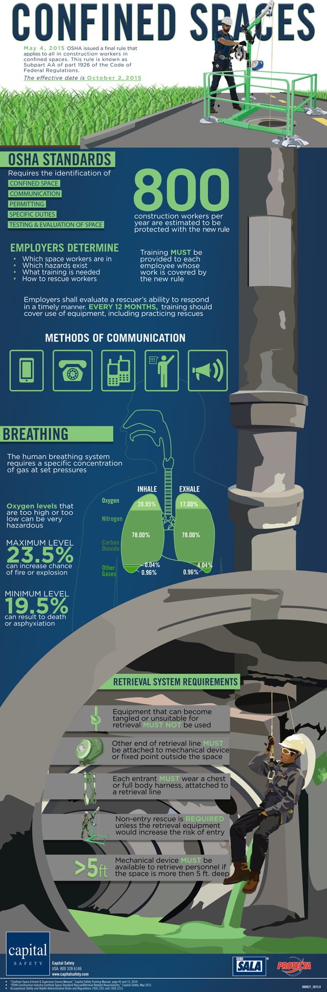 Confined Space Infographic | PDF