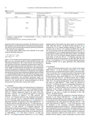 1-s2.0-S0022286015000939-main | PDF