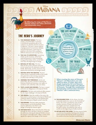Moana Educator's Guide | PDF