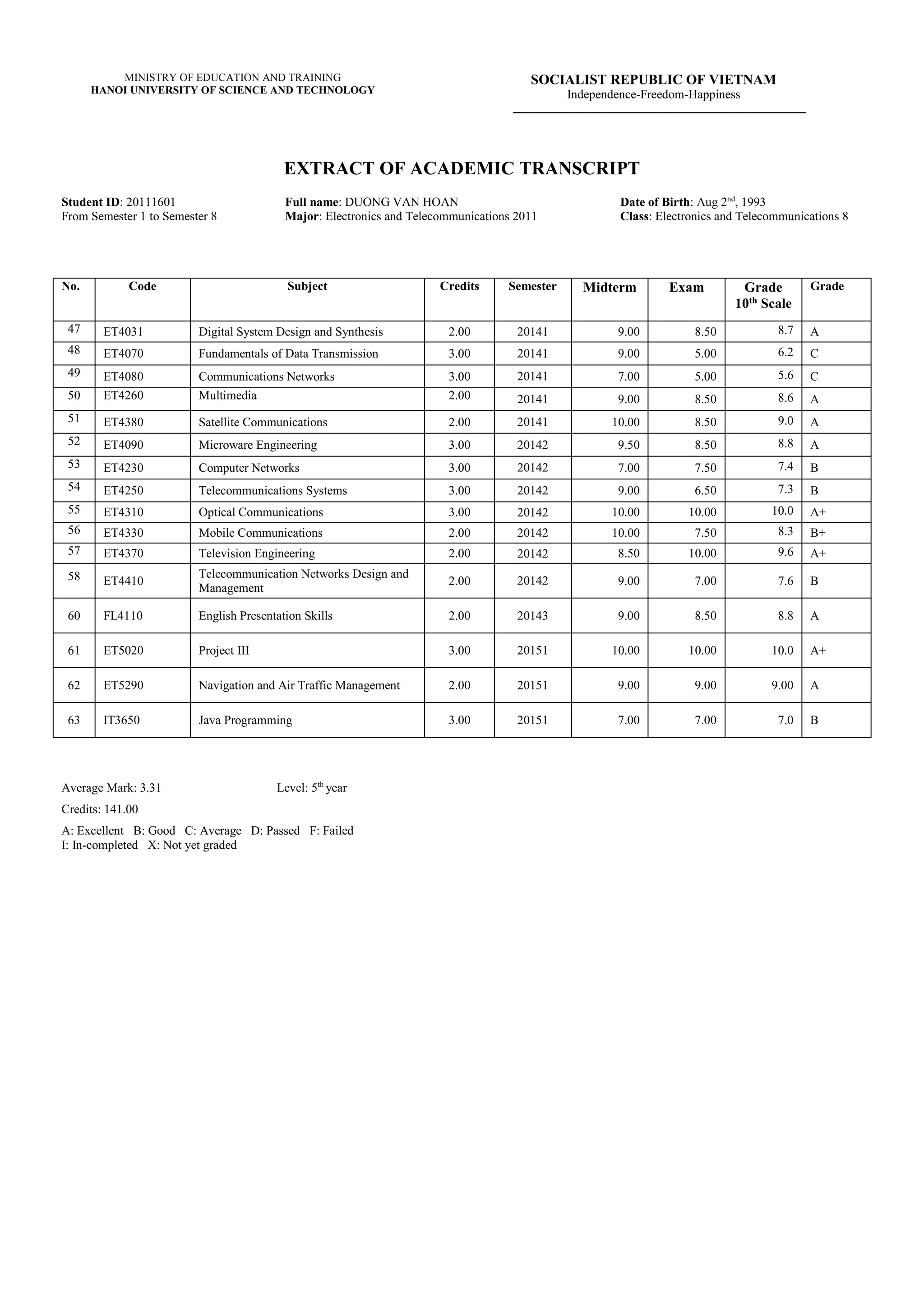 [3] Transcript | PDF | Consumer Electronics | Technology & Computing