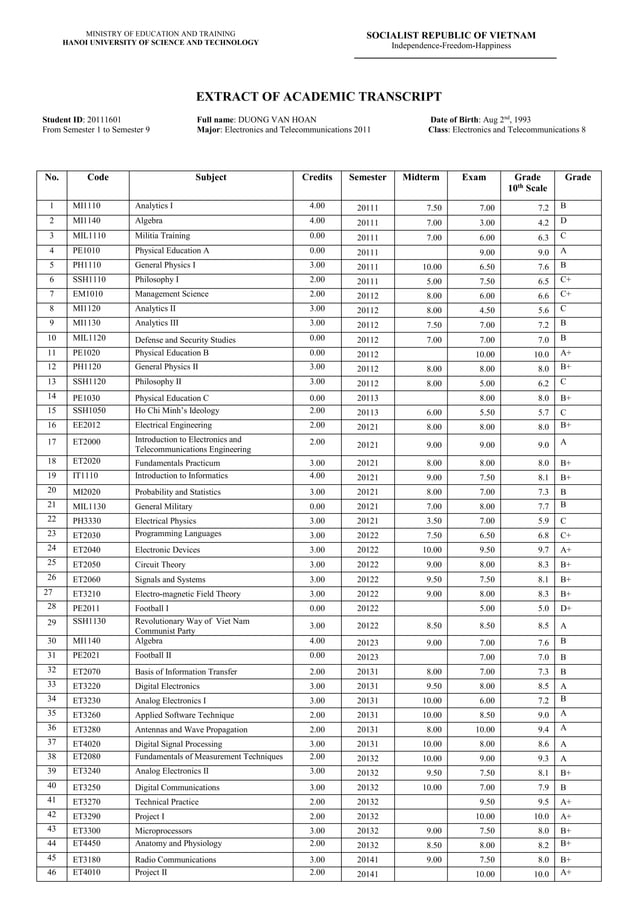 [3] Transcript | PDF | Consumer Electronics | Technology & Computing