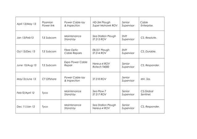 Barry Moran ROV - Plough Log Book. | PPT