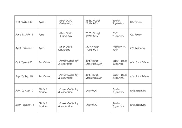 Barry Moran ROV - Plough Log Book. | PPT