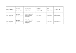 Barry Moran ROV - Plough Log Book. | PPT