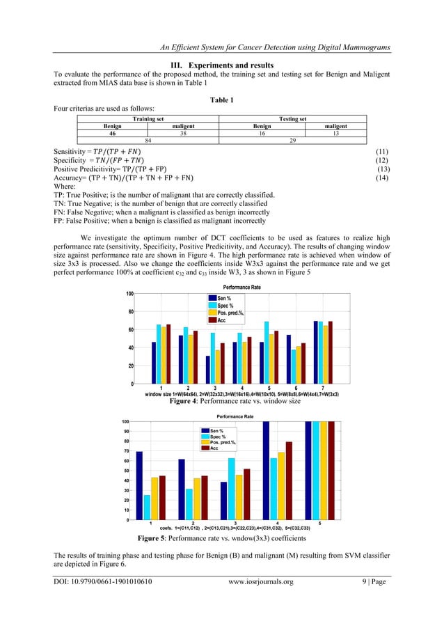 An Efficient System For Cancer Detection Using Digital Mammograms Pdf