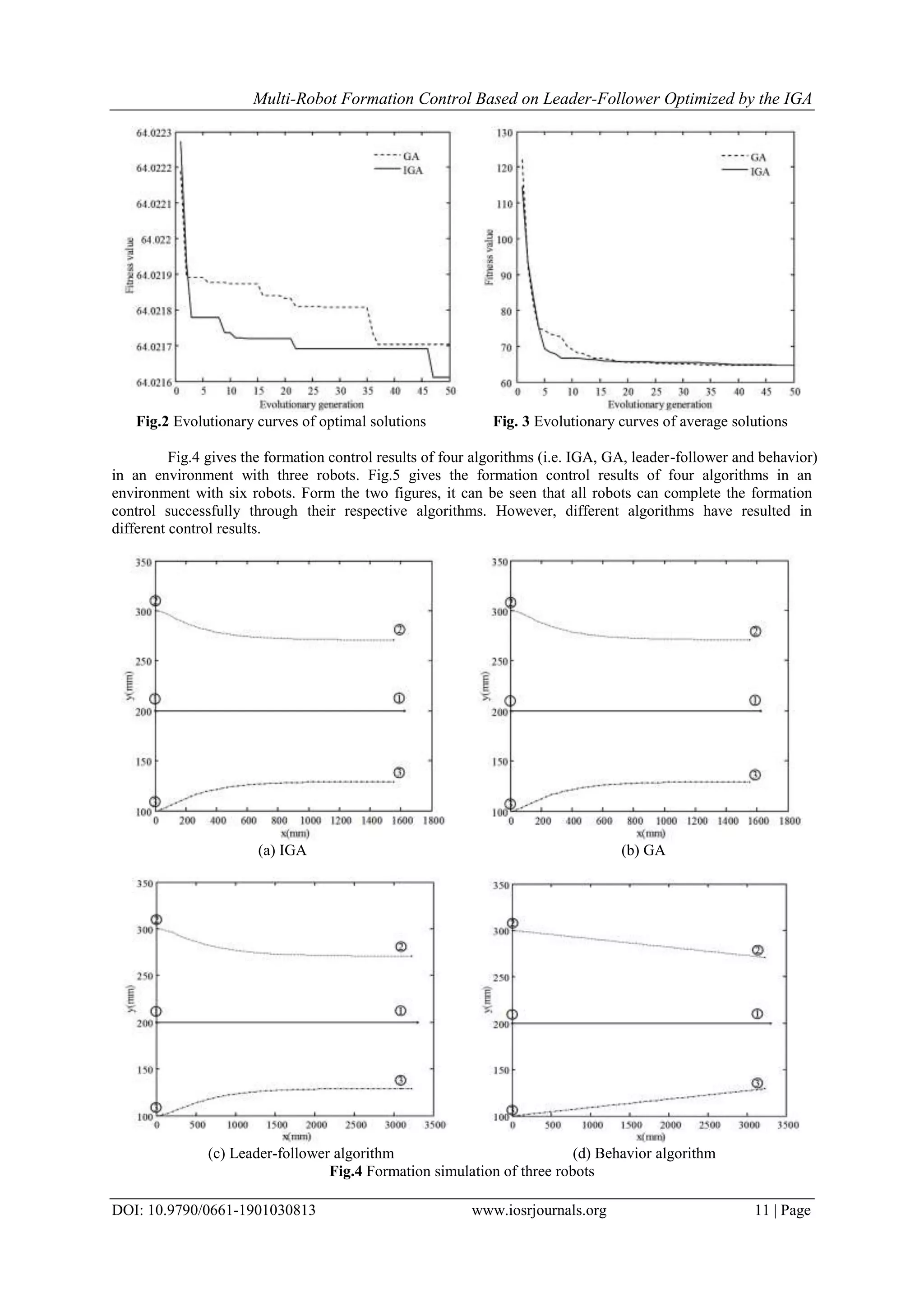 Multi-Robot Formation Control Based on Leader-Follower Optimized by the ...