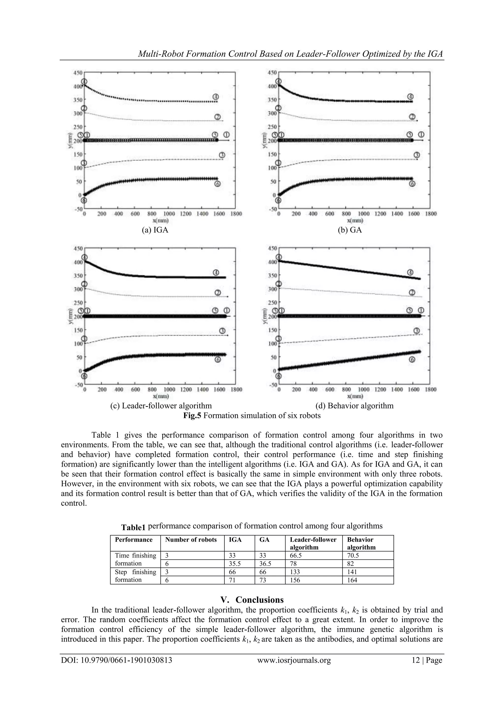 Multi-Robot Formation Control Based on Leader-Follower Optimized by the ...