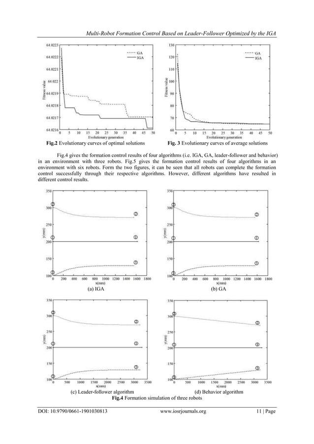 Multi-Robot Formation Control Based on Leader-Follower Optimized by the ...