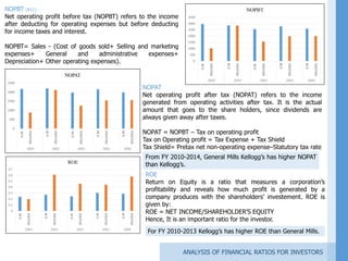 Financial Statement Analysis - General Mills | PPTX
