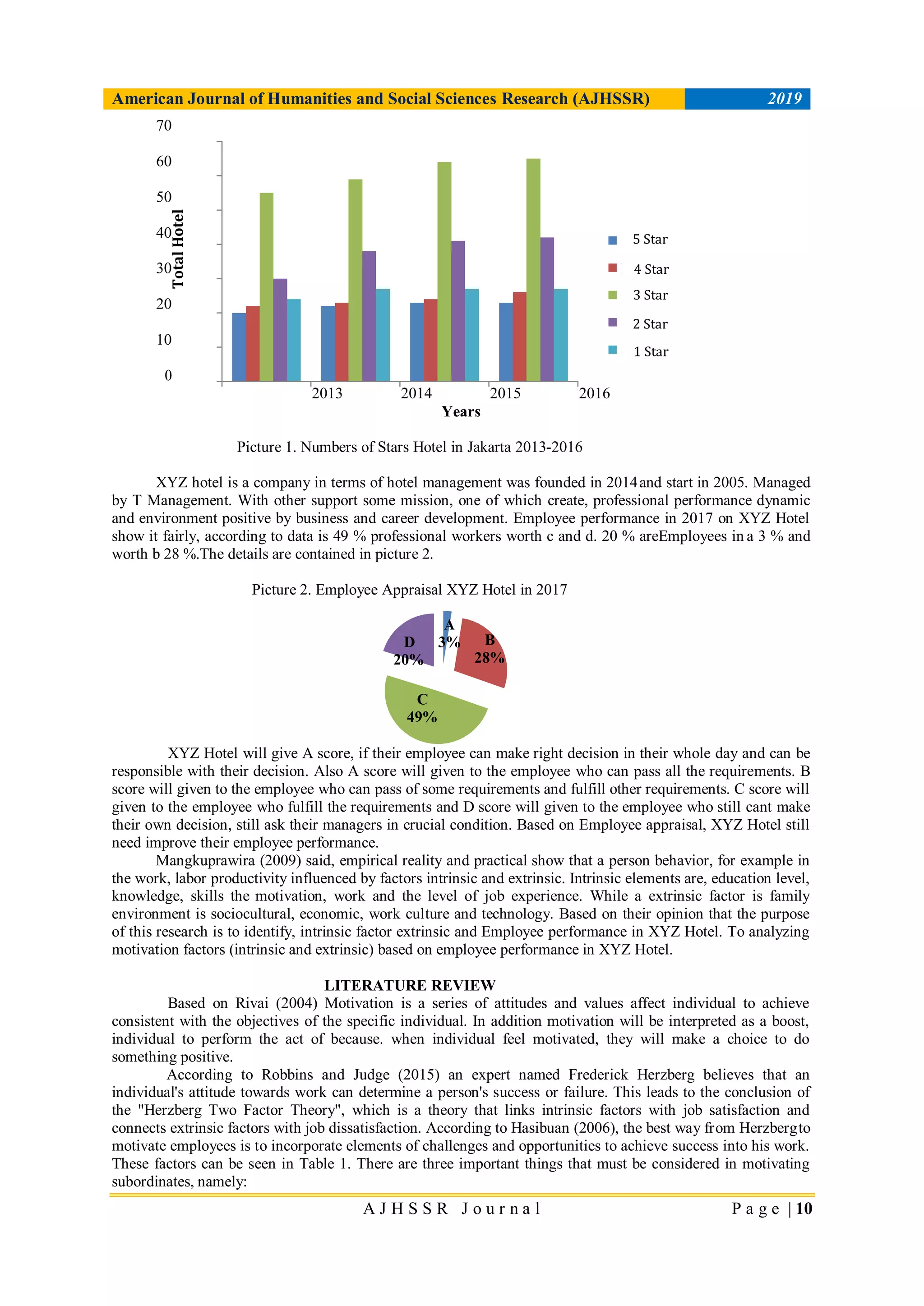 Intrinsic Factors and Extrinsic Factors on Work Motivation towards ...