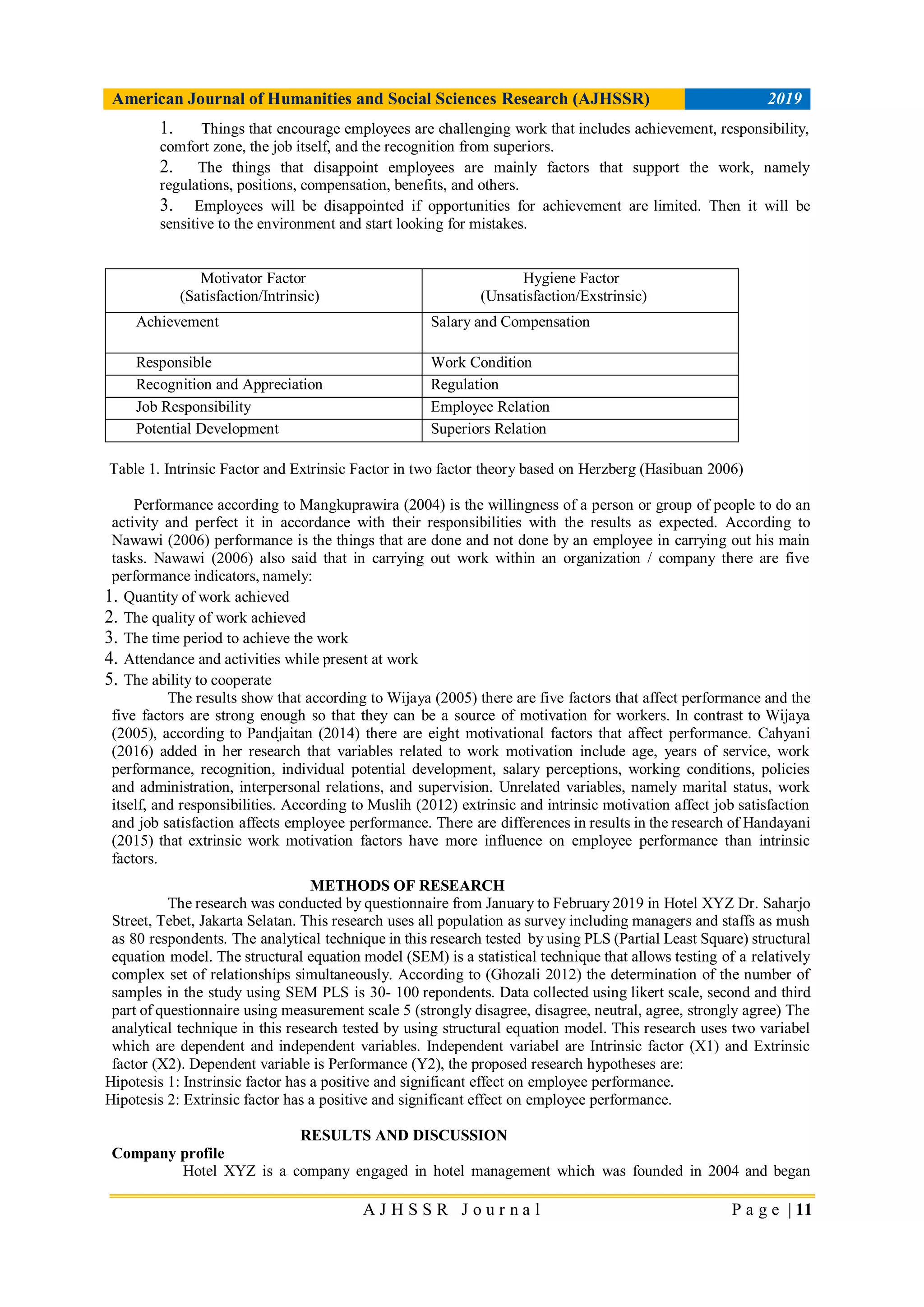 Intrinsic Factors and Extrinsic Factors on Work Motivation towards ...