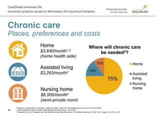 Securian CareShield | PPT
