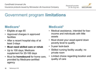 Securian CareShield | PPT