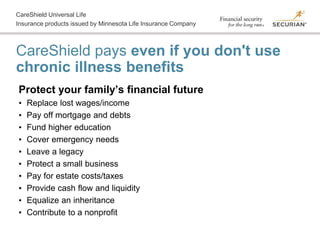 Securian CareShield | PPT