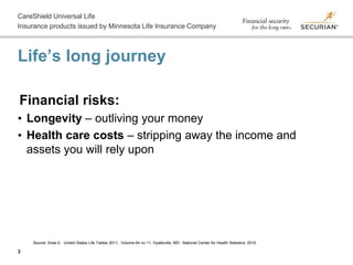 Securian CareShield | PPT