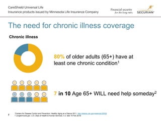 Securian CareShield | PPT