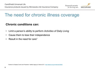 Securian CareShield | PPT