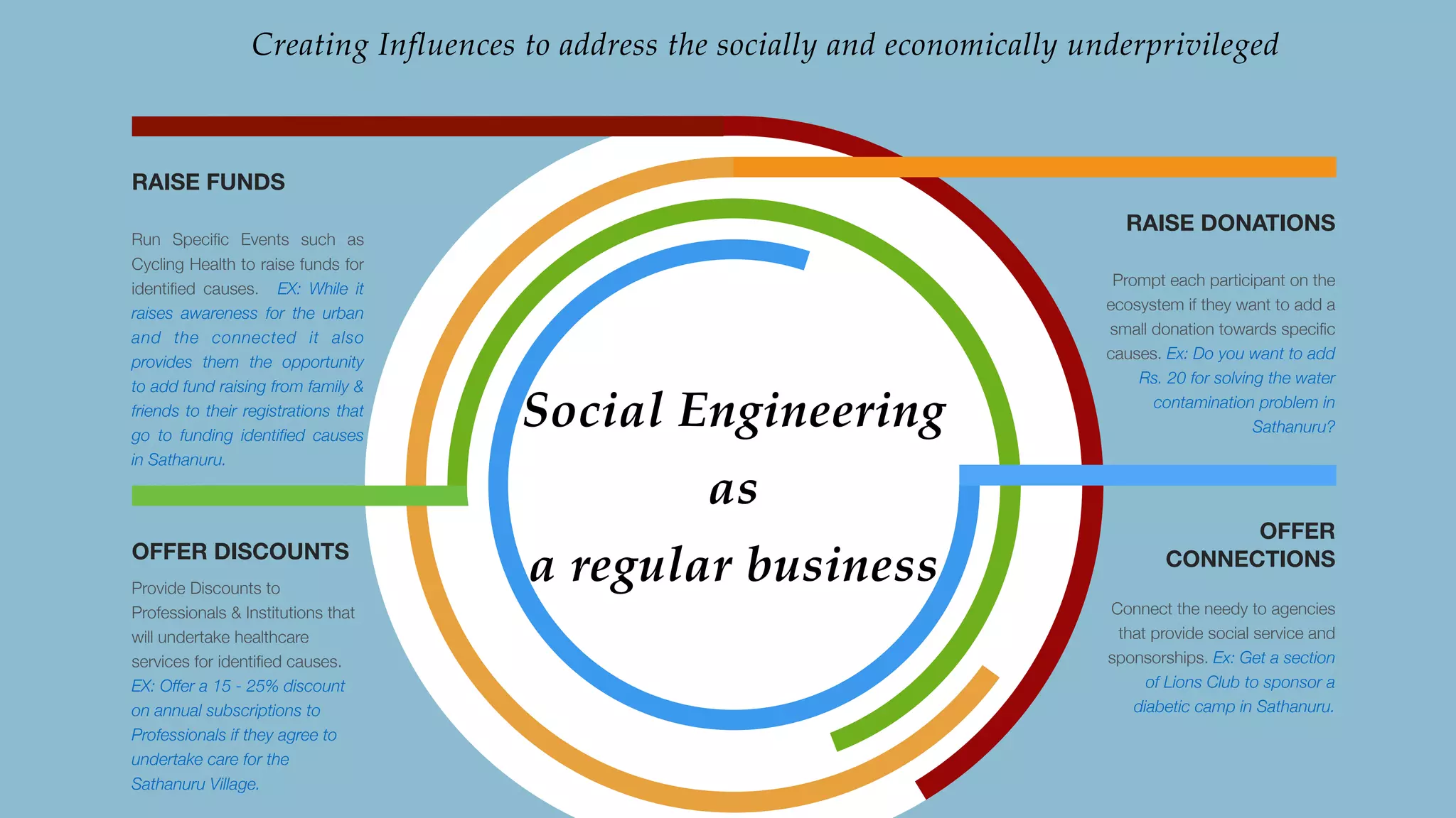 Social Engineering | PPT