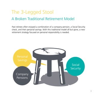 Key Principles Infographic | PDF | Stocks and Bonds | Personal Investing