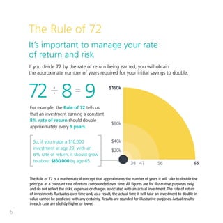 Key Principles Infographic | PDF | Stocks and Bonds | Personal Investing
