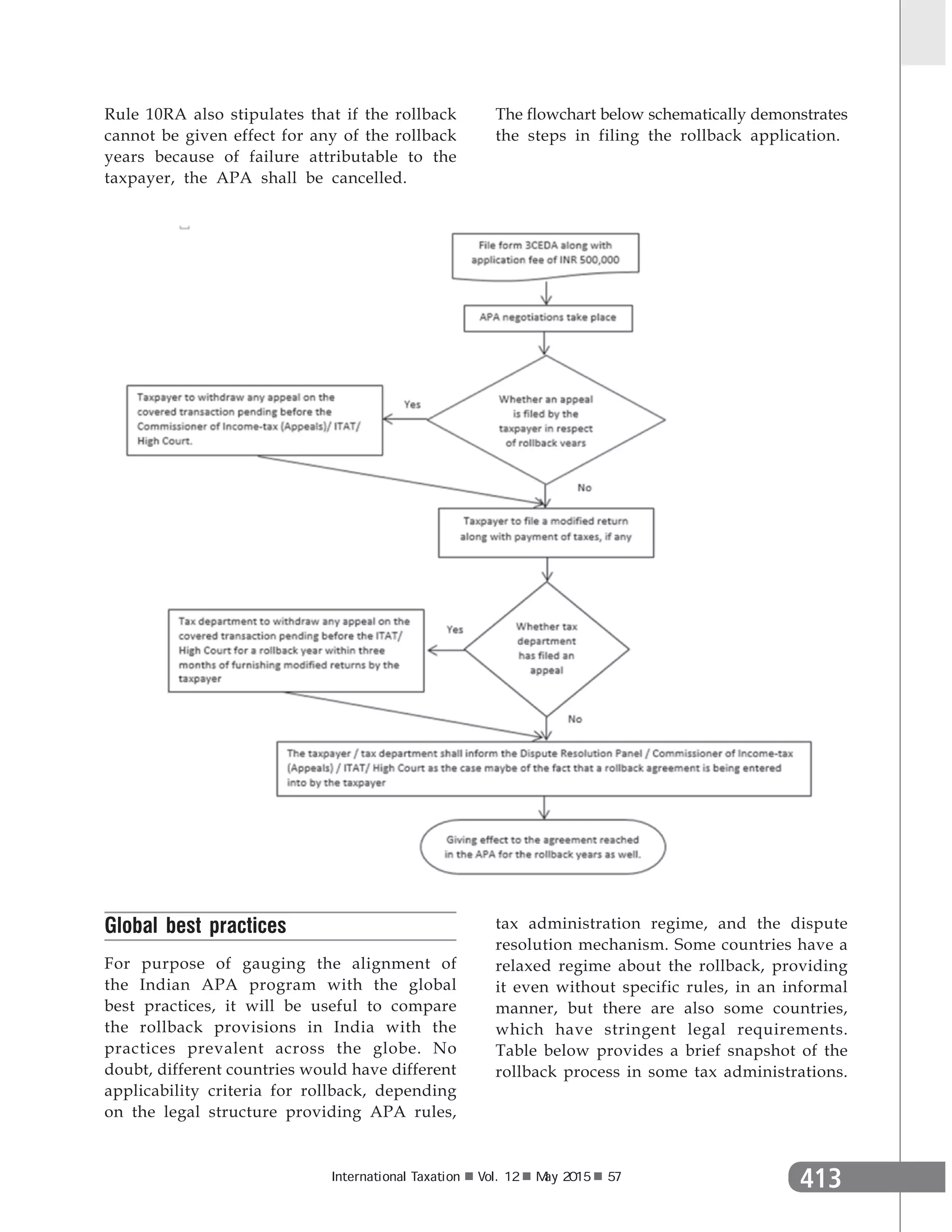 Rollback of Advance Pricing Agreement - Clarity Needed | PDF