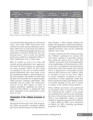 Rollback of Advance Pricing Agreement - Clarity Needed | PDF