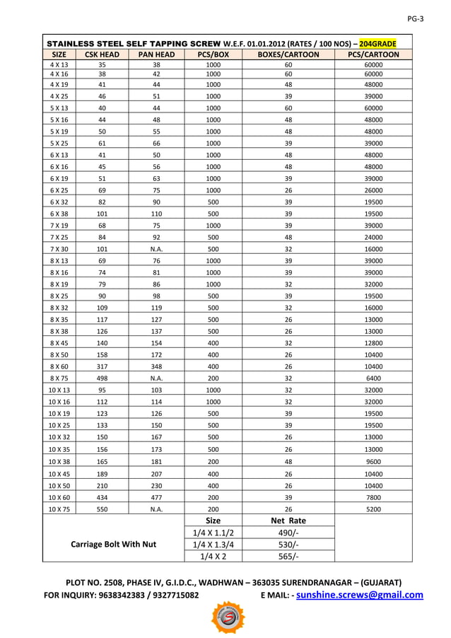 MASTER PRICE LIST | PDF