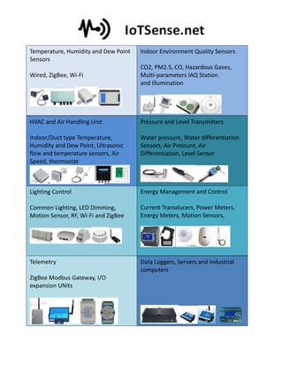 Building Management System Sensors Brochure | PDF