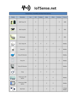Building Management System Sensors Brochure | PDF
