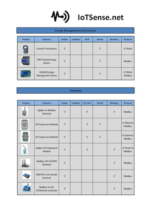 Building Management System Sensors Brochure | PDF