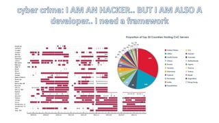 IT security - a never ending saga - M Falcinelli | PPT | Free Download