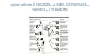 IT security - a never ending saga - M Falcinelli | PPT | Free Download