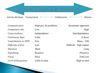 PPT SCM Functions | PPT