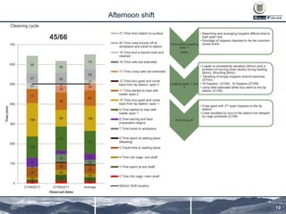 K4 Presentation(rectified) | PPTX