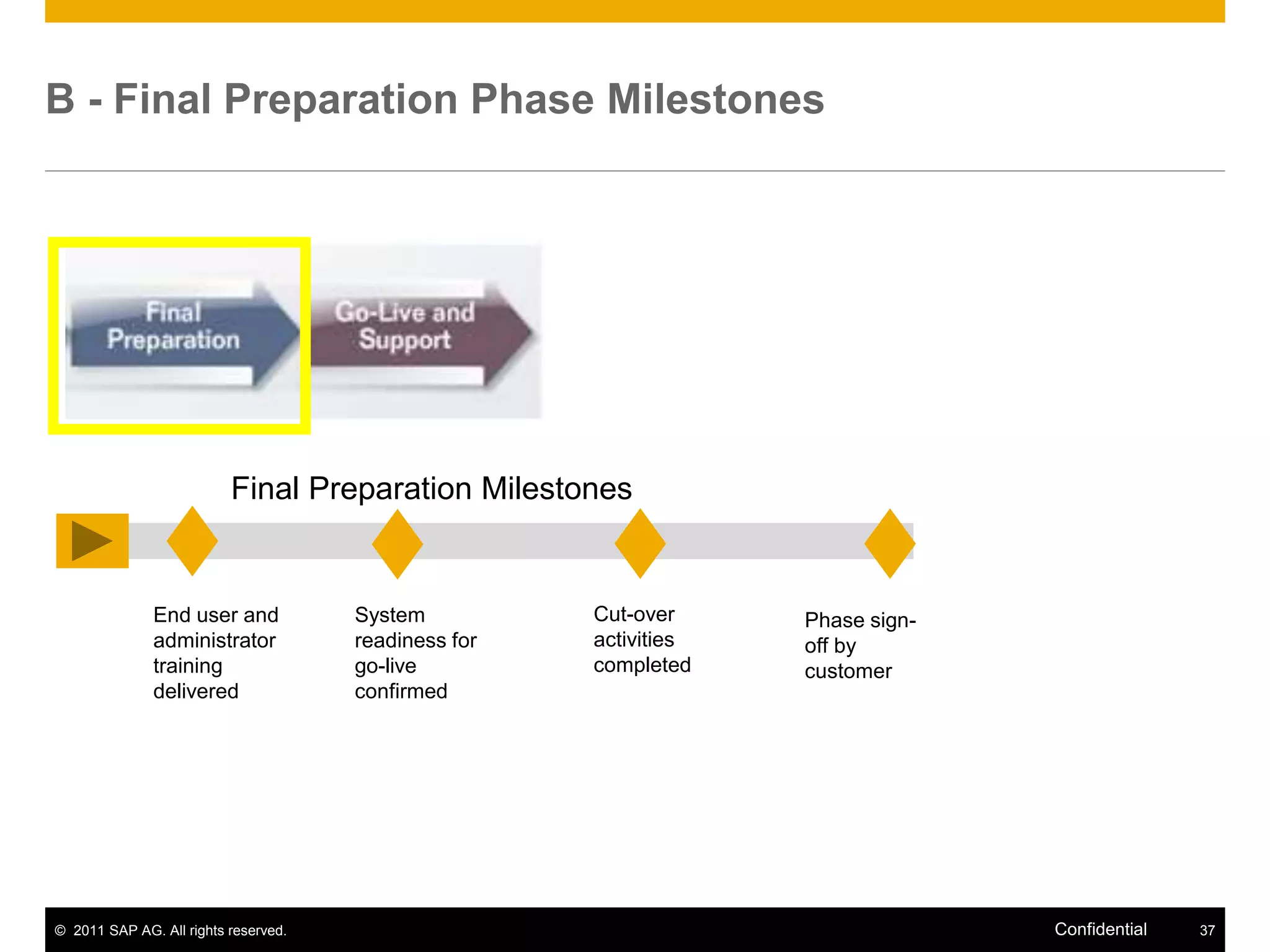 B1AIP30 - Kickoff Meeting Template.pptx