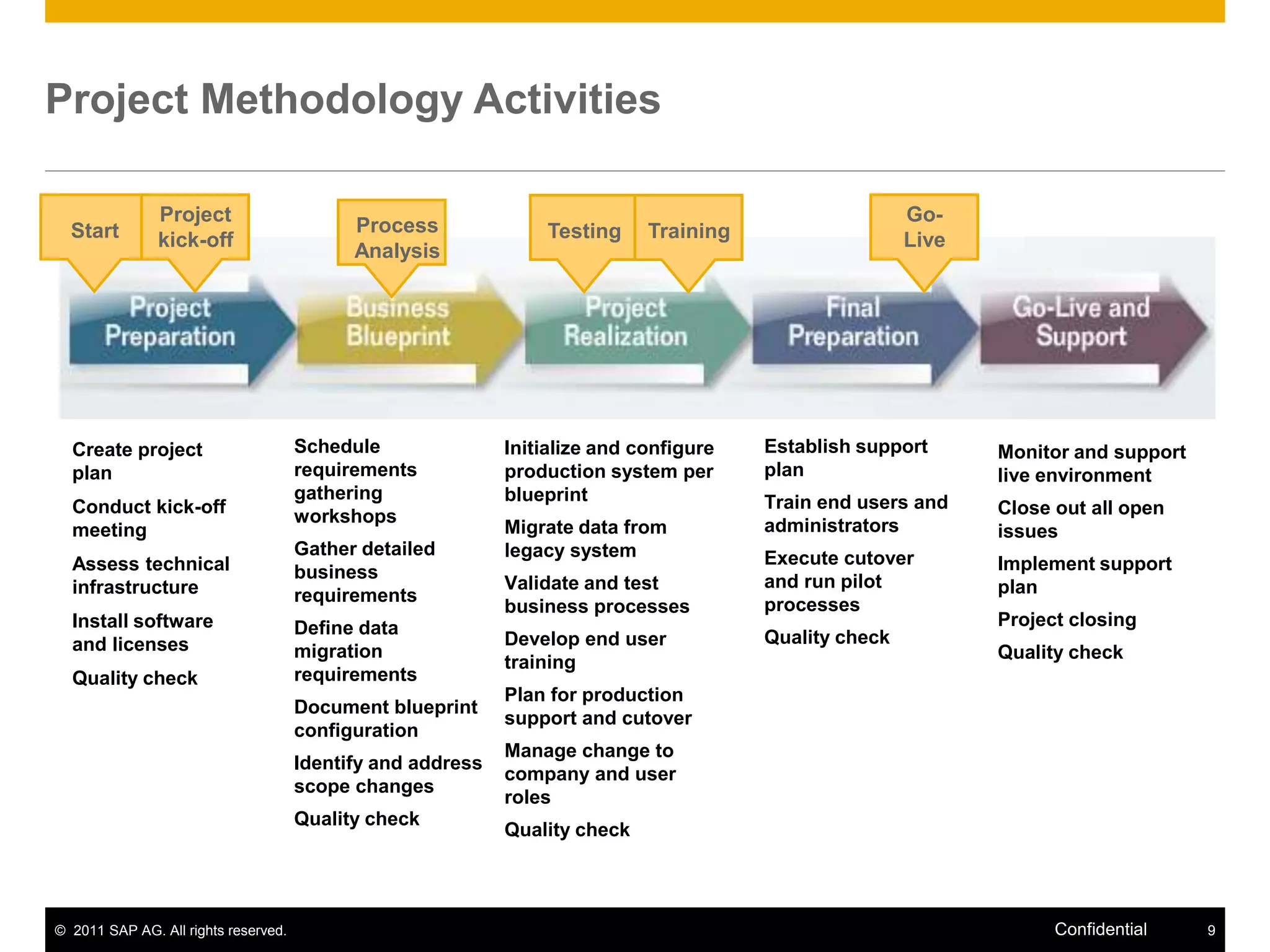 B1AIP30 - Kickoff Meeting Template.pptx