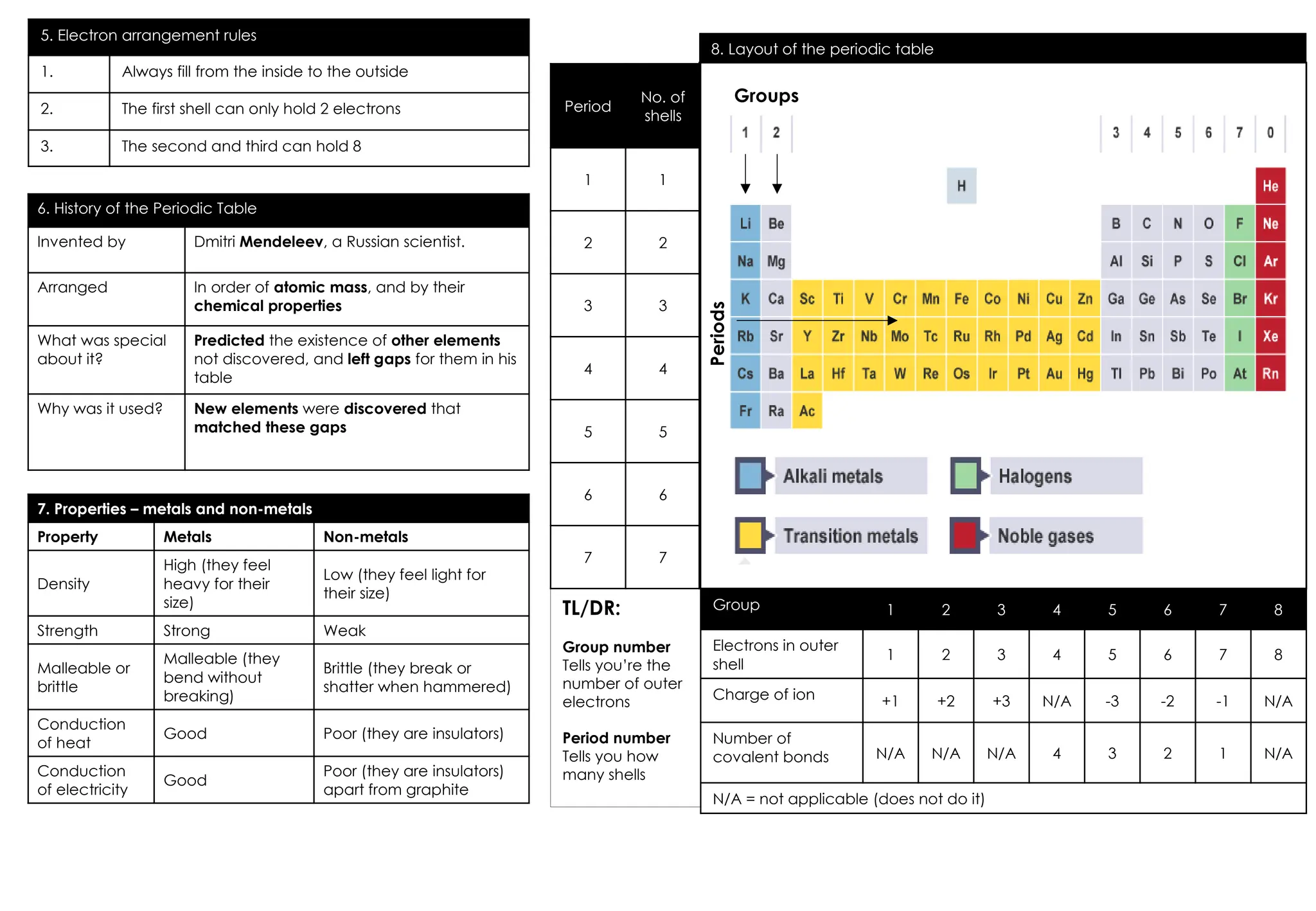 B1 Atomic structure and Periodic table.pptx