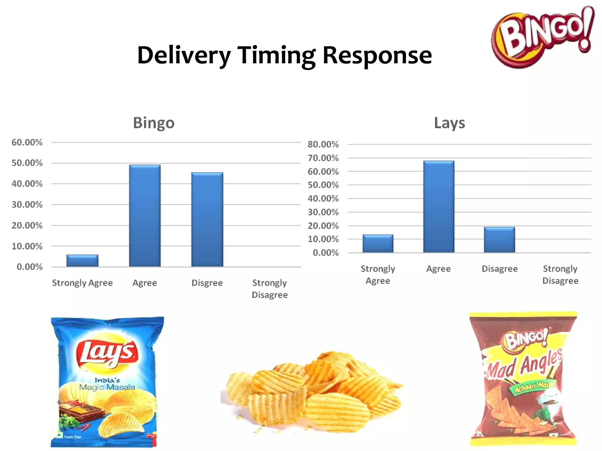 NEW Lays-vs-Bingo-1 | PPT