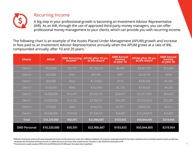 TFG2970_6.15 TFG BPM_DIGITAL | PDF | Stocks and Bonds | Personal Investing