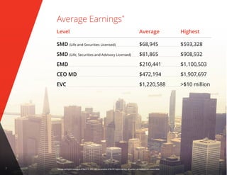 TFG2970_6.15 TFG BPM_DIGITAL | PDF | Stocks and Bonds | Personal Investing