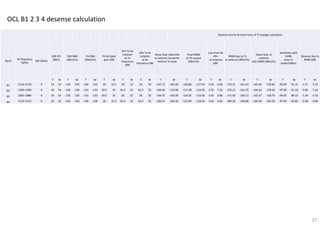 B1 b3 b2_row_b20_b28a_and_b28b_tx_load_pull_matching_tuning | PDF