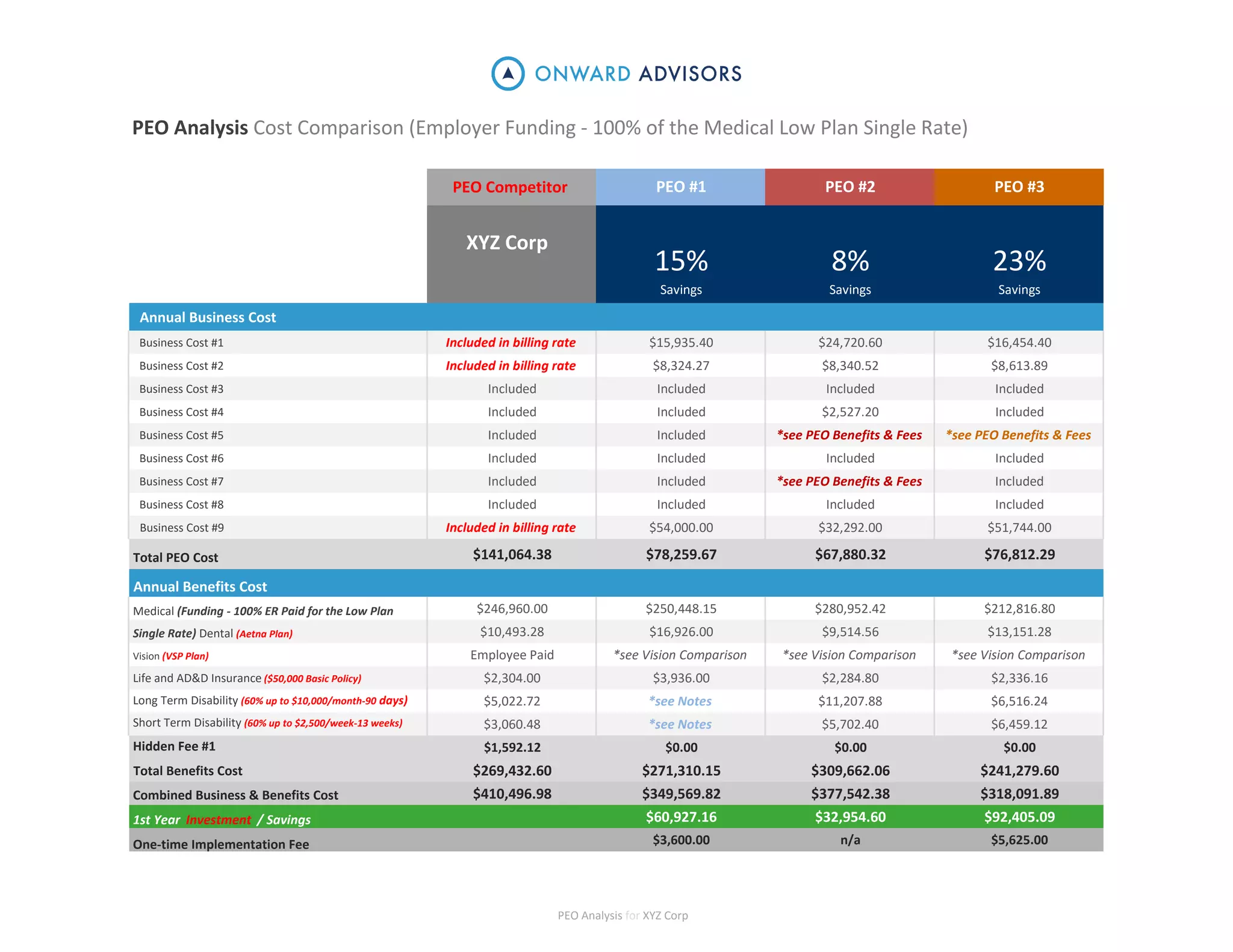 PEO Report - Financial Analysis | PDF
