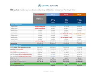 PEO Report - Financial Analysis | PDF | Business Accounting & Finance ...