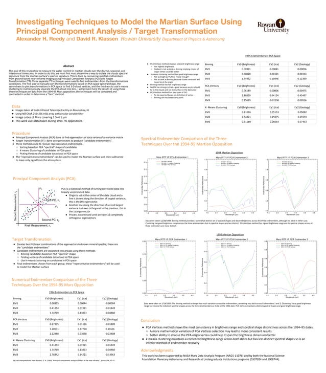 Investigating Techniques to Model the Martian Surface Using | PDF