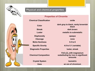 Chromite ore | PPTX