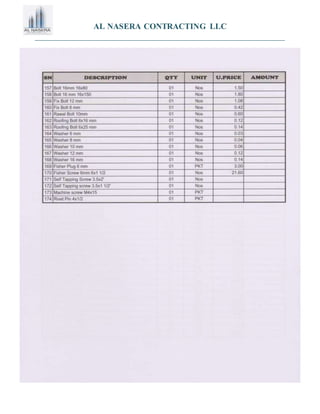 Building Construction Materials Price List